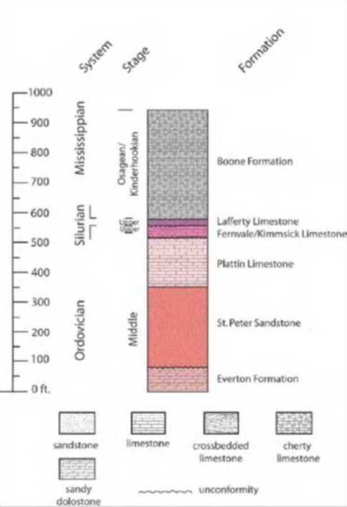 Buffalo National River: Boone Formation « paleoaerie